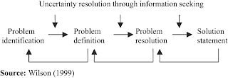 john dewey problem solving