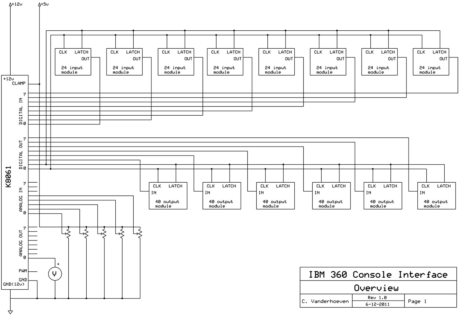 Operation Blinkenlights