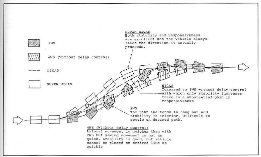 HICAS and the R32 Nissan Skyline GT-R - Nissan Skyline GT-R s and GTR ...