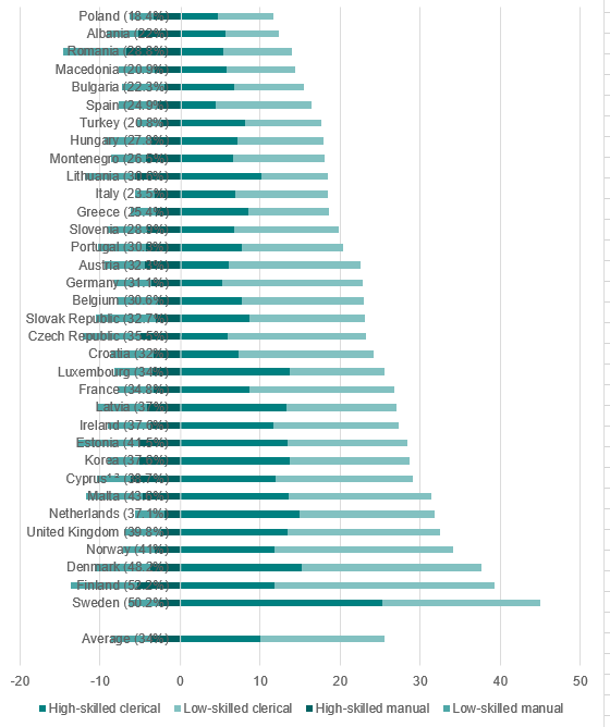 Art Of Charts Keeping Chart Text Horizontal Part 2 Getting Rid Of Vertical X Axis Text In Charts