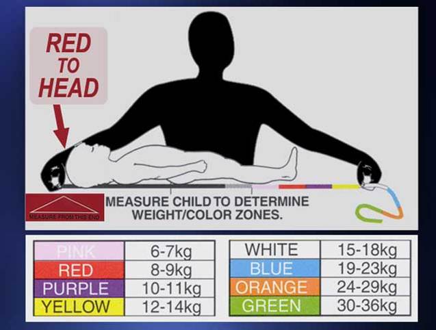 Pediatric Advance Life Support: Asystole Part 4