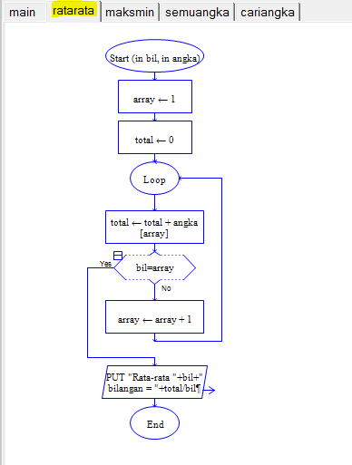 [RAPTOR] Tugas 6 : Array - DOLPMAN