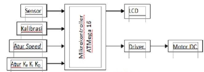 Robot Line Follower Menggunakan Kontrol PID | This Is My Blog