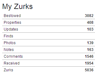 What is Zurk ? What is Zurking ? What are these Zurks ? Is Zurking also ...