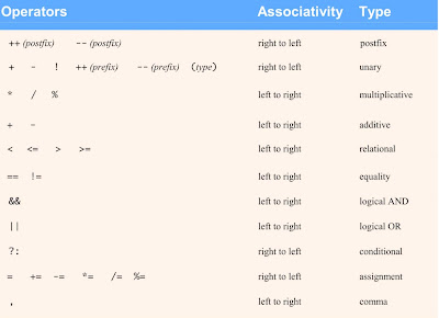C++: Logical Operators