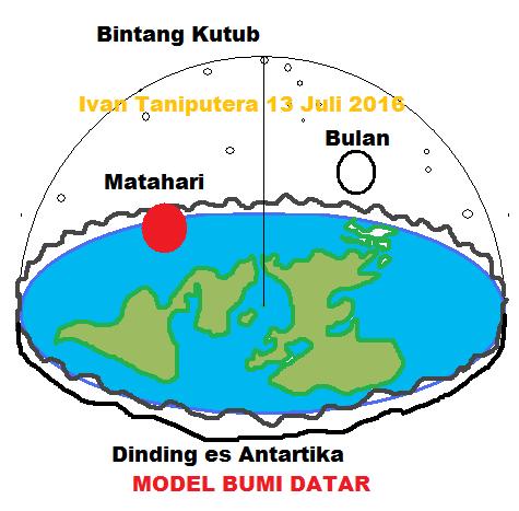Blog Sejarah, Sains, Astrologi, Metafisika: MEMBANTAH TEORI BUMI DATAR ...