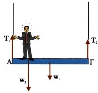 PHYSIC LESSONS: ΑΣΚΗΣΕΙΣ ΦΥΣΙΚΗΣ Γ ΛΥΚΕΙΟΥ ΜΗΧΑΝΙΚΗ ΣΤΕΡΕΟΥ ΣΩΜΑΤΟΣ
