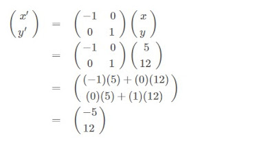 Refleksi terhadap Sumbu Y - Materi Pendidikan Dasar, SMP, SMA, Soal ...