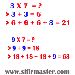 Belajar sifir dan darab teknik kreatif: Teknik kreatif sifir 7