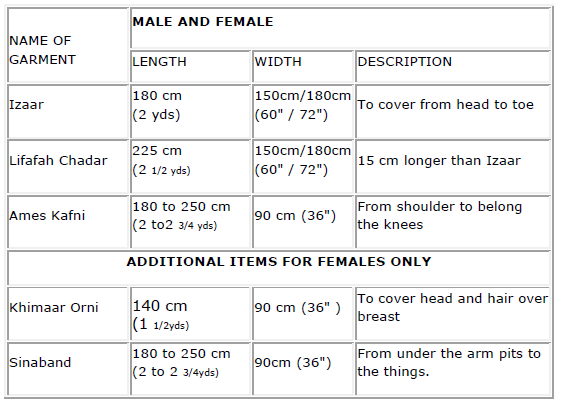 Islamic Teachings: Kaffan for a Male