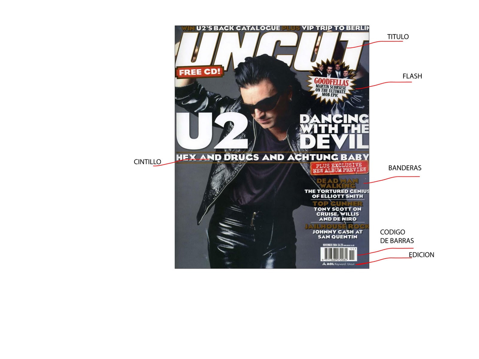 Diseño 2: Tipografía Retórica Visual: ELEMENTOS DE UNA PORTADA DE REVISTA