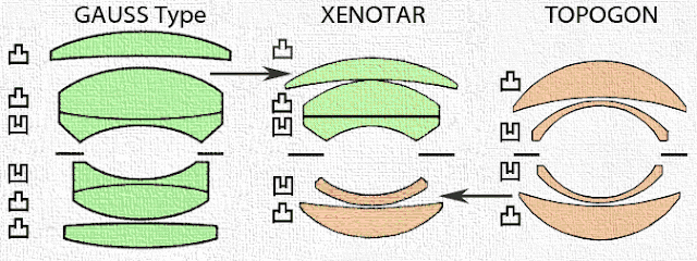 M42 MOUNT SPIRAL: Schneider-Kreuznach Xenotar 80mm F2.8(Compur/Prontar ...