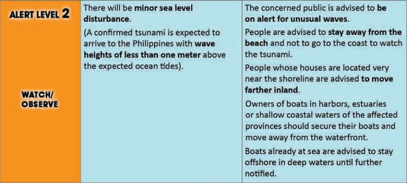 The Pinoy Informer: PHIVOLCS Tsunami Alert Levels