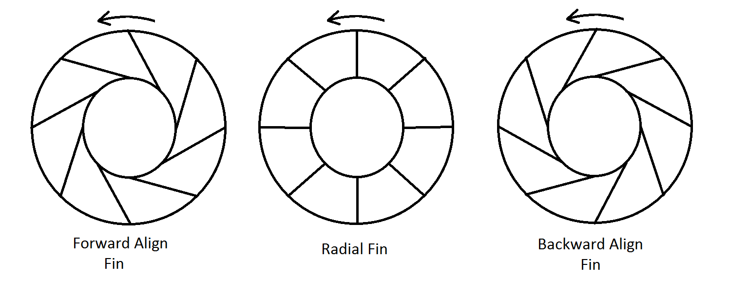 Types Of Fan Blades - Design Talk