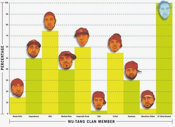 Wu Tang Clan Disciples: Wu-Art Thursday #116