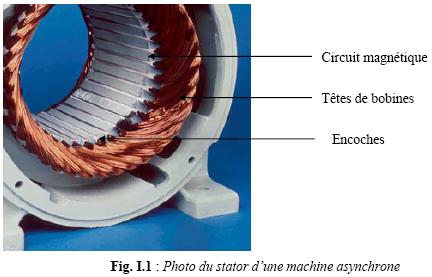 electronique: la machine asynchrone