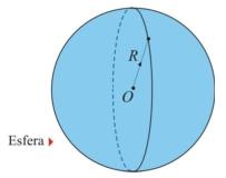 Geometria Espacial: Esfera