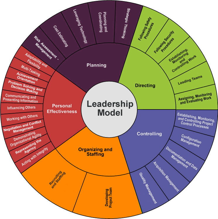 Discovering Yourself: January 2016