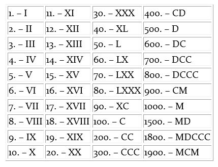 Kati ajaveeb: 5. klass AJALUGU