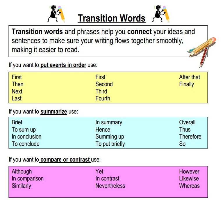 Sunnyland 4th Grade!: Transitions