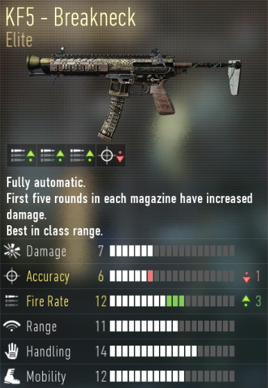 Cod AW Tips And Tricks: Best Class Setup Advanced Warfare KF5 BREAKNECK