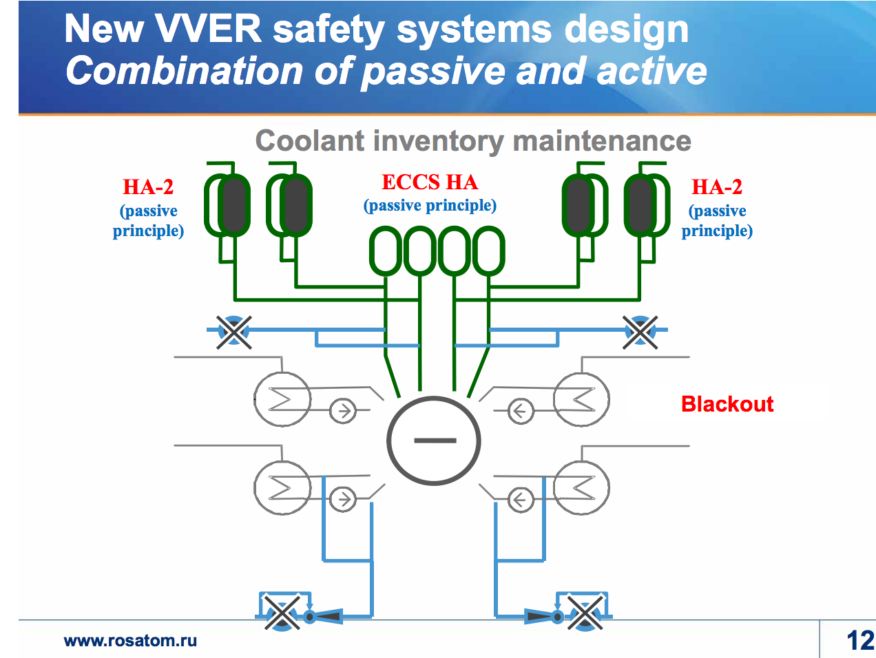Russia's future nuclear energy plans and the VVER-TOI designs ...