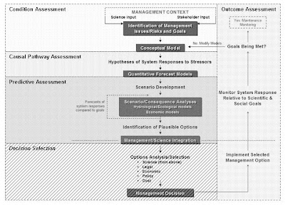 CERF 2011: Synthesis Topic 1: Integrated Ecosystem Assessment