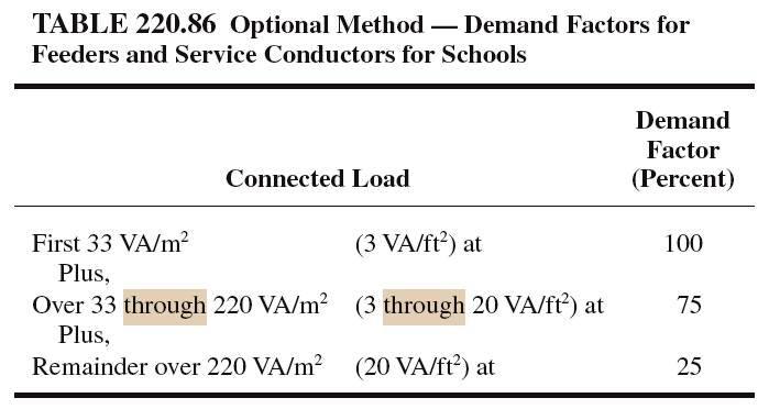 Non-Dwelling Buildings Load Calculations- Part Eight ~ Electrical Knowhow
