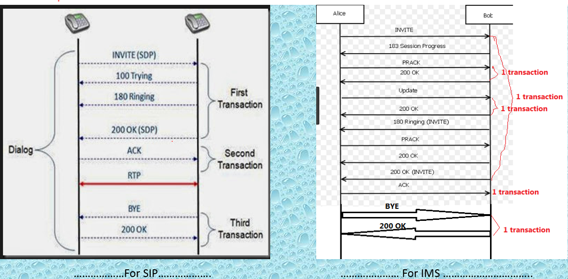 - LTE/IMS reference