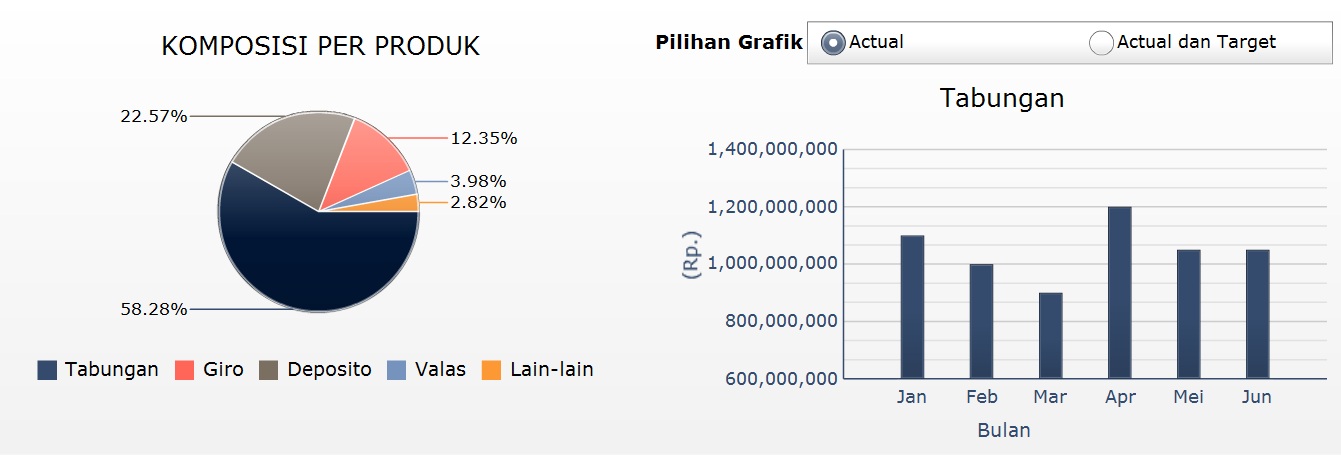 Dashboard XCelsius/SAP BusinessObjects Dashboards: Tutorial XCelsius 3 ...
