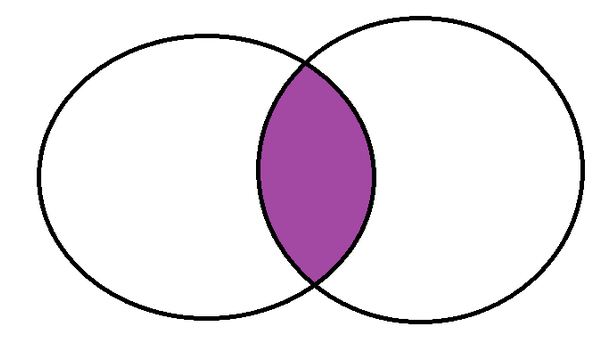 Macam-macam Contoh Himpunan Lengkap - INFO PELAJARAN