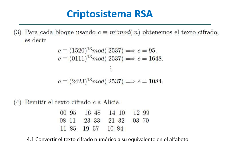 CIFRADO RSA - Making Code
