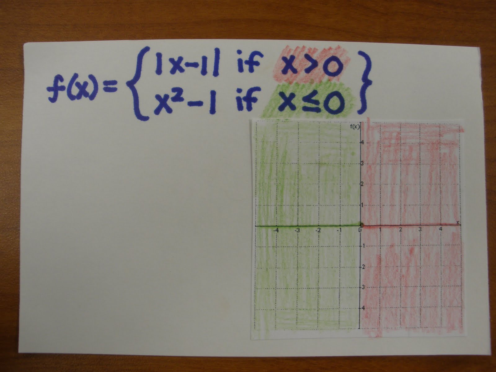 square root of negative one teach math: Color Coding: For Sketching ...