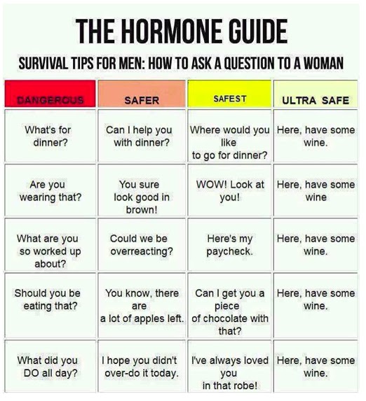 Eat Love Procreate: Hormone Guide: Survival Tips for Men