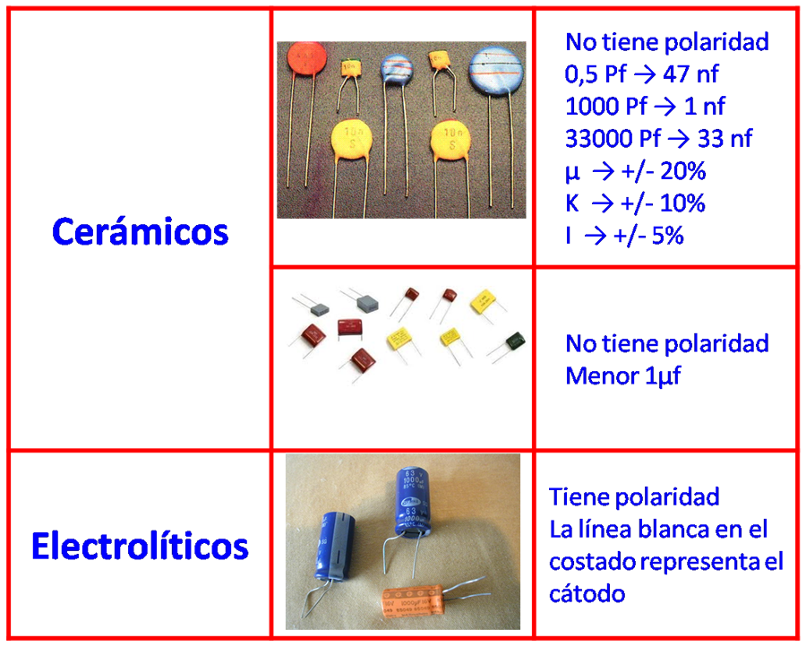 ELECTRÓNICA: CONDENSADORES Y BOBINAS