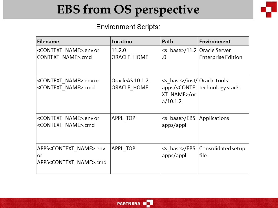Erman Arslan's Oracle Blog: Oracle E-Business Suite (EBS)/ Apps