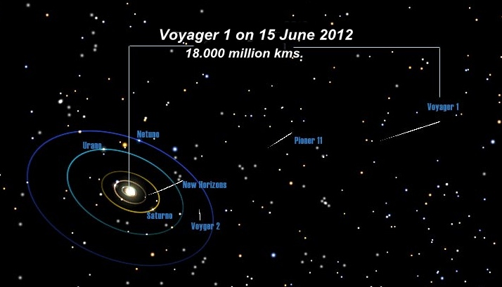 English Out Here: [Science] Has Voyager 1 really left the solar system?