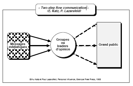 COMMUNICATION: de la théorie à la pratique: Suite de l'évolution de la ...