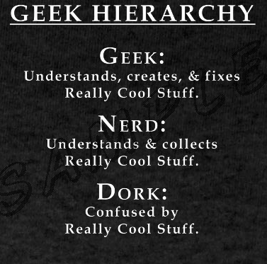 Ela's Corner: Geek Hierarchy