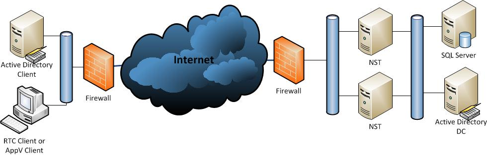 Tecnología: Dynamics NAV y el Cliente por Roles