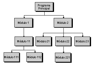 BÚSQUEDA Y GESTIÓN DE LA INFORMACIÓN Y RECURSOS MULTIMEDIA: LENGUAJES DE PROGRAMACIÓN