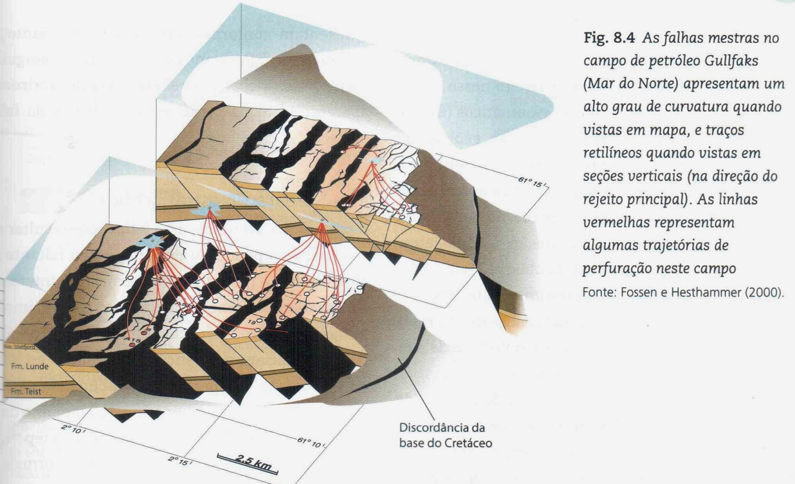 Quebra Pedras: FALHAS E ROCHAS DE FALHA