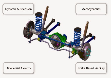 Mech Mecca: Vehicle Dynamics