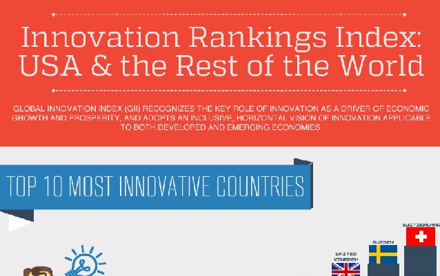 Innovation Index - Ranking the US and the World [Infographic] - Visualistan