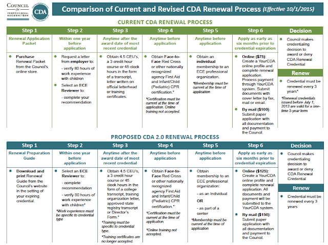 CDA 2.0 en Español - Estudio y Preparación en Casa