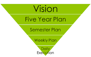 SREM - Mentoring Blog: What Is Your Vision? Beyond Time Management for ...