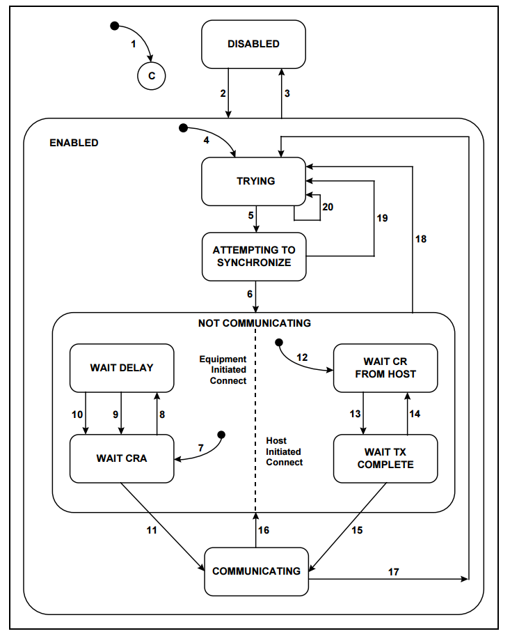 IT관련 자동화 가상화 PC Hardware에 대한 Blog