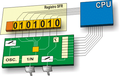 microcontroladores introduccion: INTRODUCCION A LOS MICROCONTROLADORES.