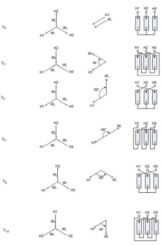 Teori Dasar Praktikum Pengujian Vector Group Trafo