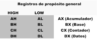 REGISTROS AX, BX, CX, DX